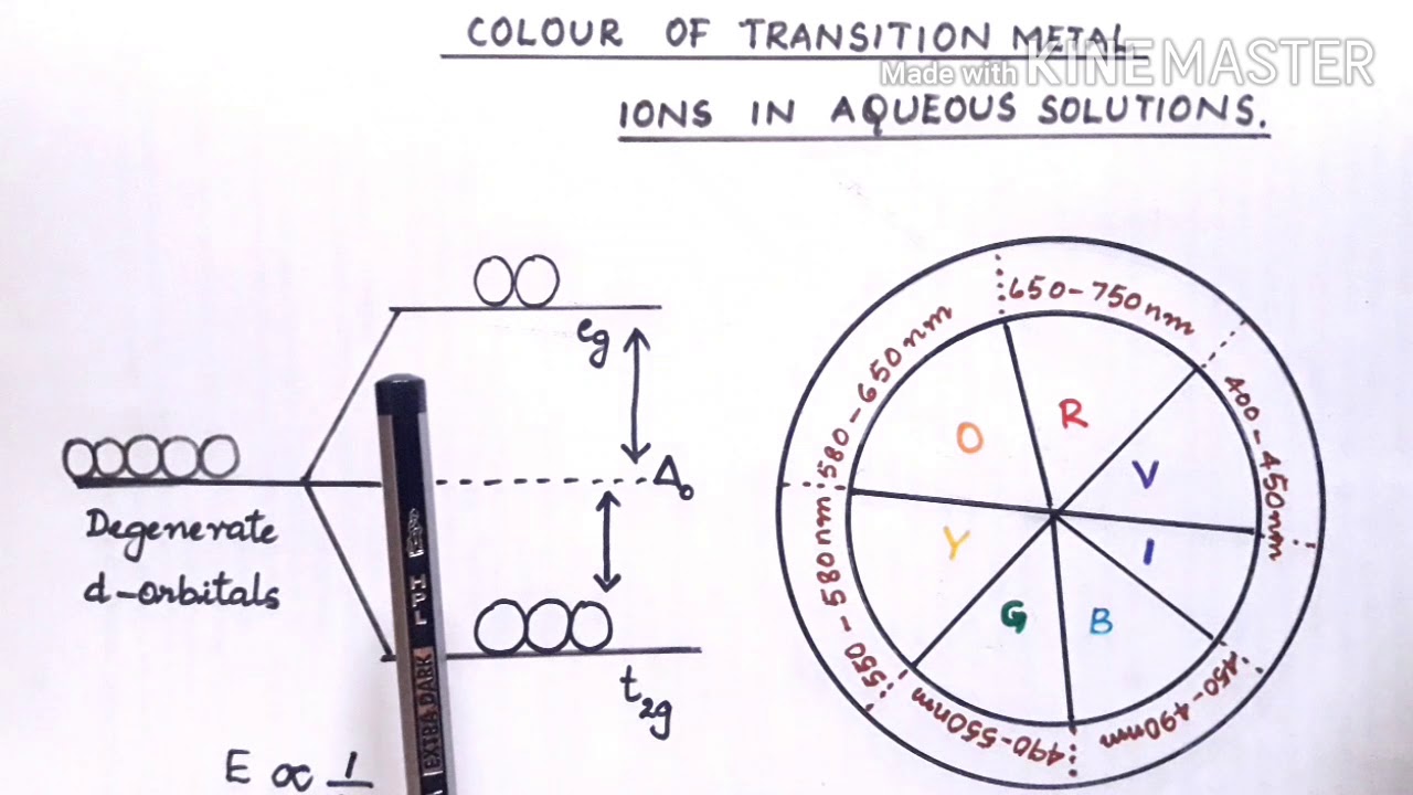 Colour of transition metal complexes - YouTube