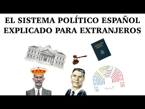 El Sistema Político Español explicado para Extranjeros