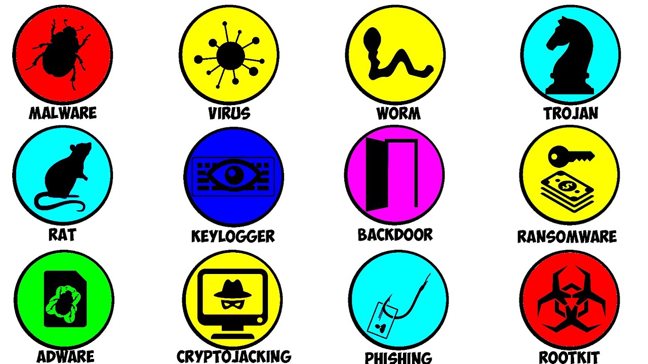 Every Type of Computer Virus: Detailed Explanation in 8 Minutes - YouTube