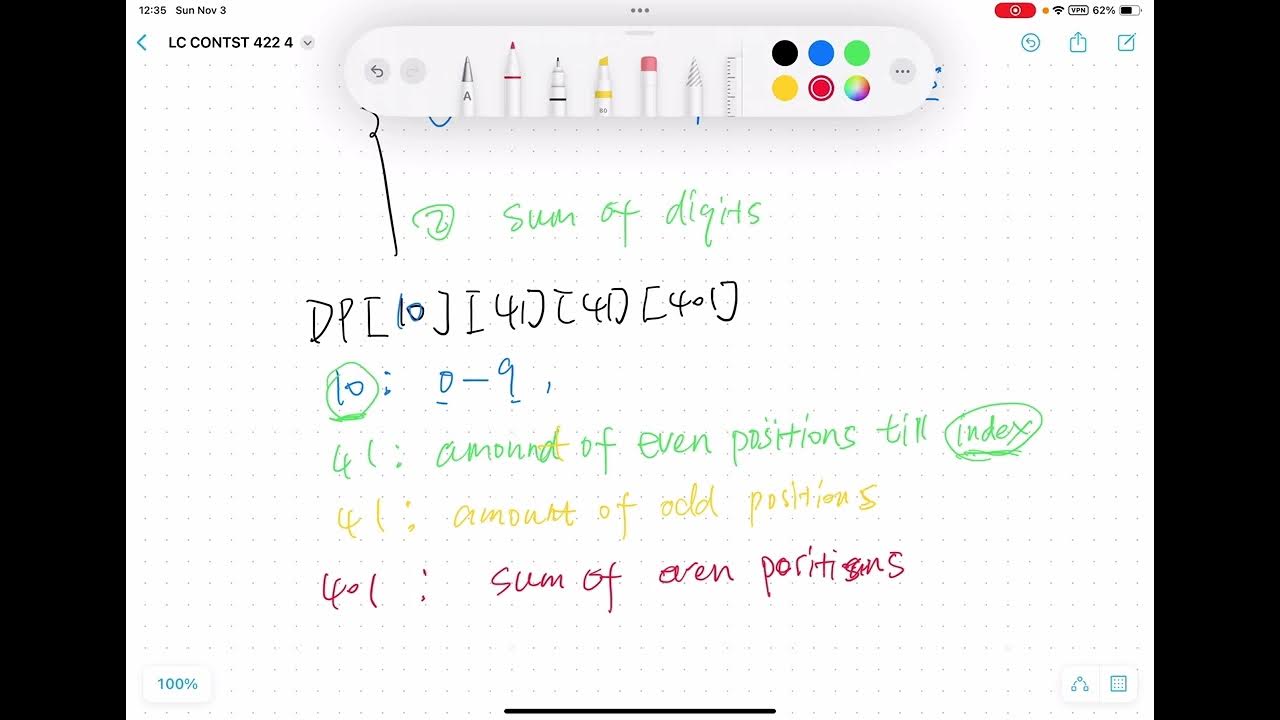 Leetcode Contest 422 | 3343. Count Number of Balanced Permutations ...