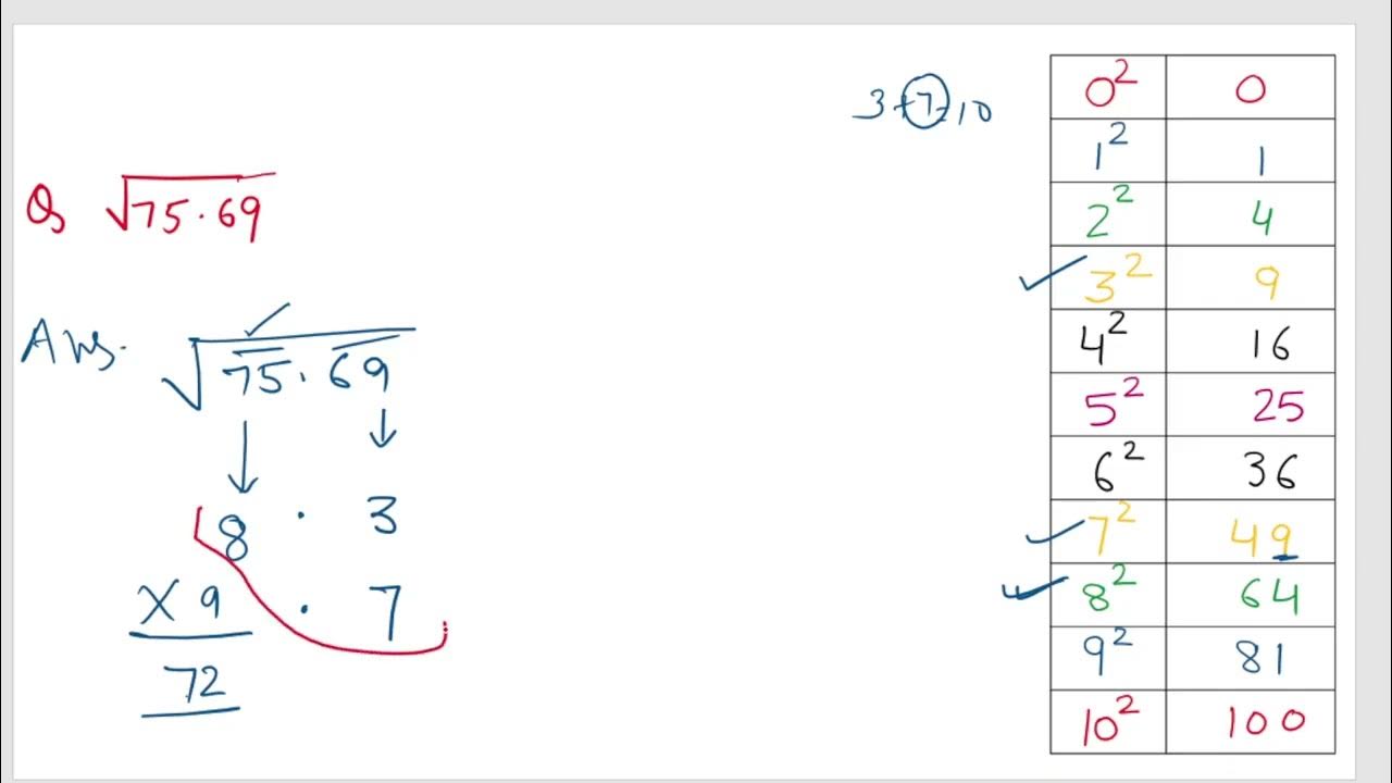 HOW TO FIND SQUARE ROOTS OF DECIMAL NUMBERS - SHORT TRICK : BY SUMAN ...