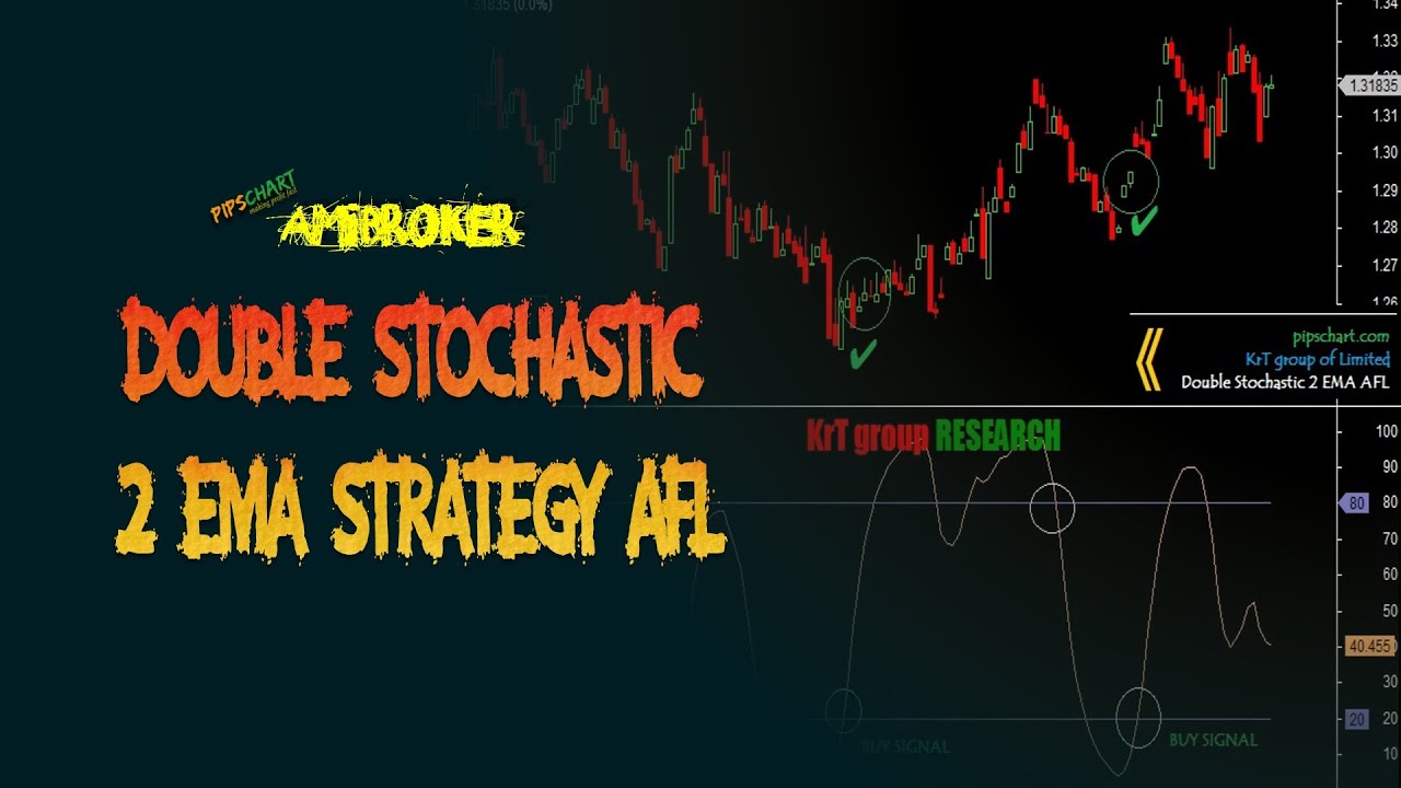 Powerful Amibroker AFL - Double Stochastic & 2 EMA Strategy for Trading ...