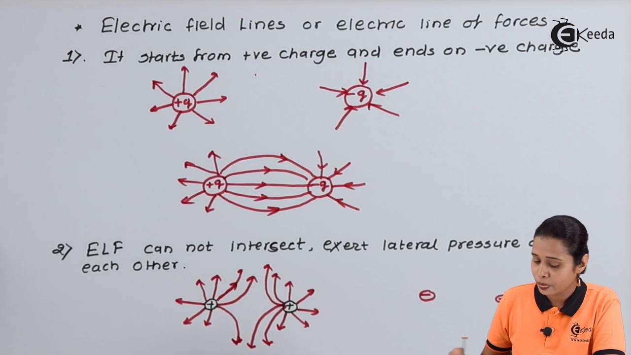 Electric Line of Forces - Electrostatics - Diploma Physics 1 - YouTube