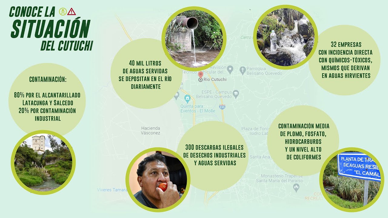 CONTAMINACIÓN DEL RÍO CUTUCHI - YouTube