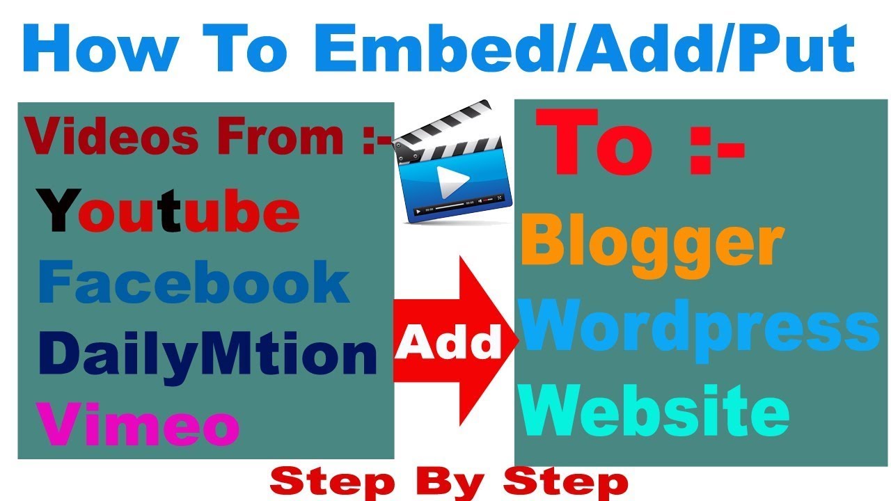 How to embed Youtube video in a blog & website - YouTube