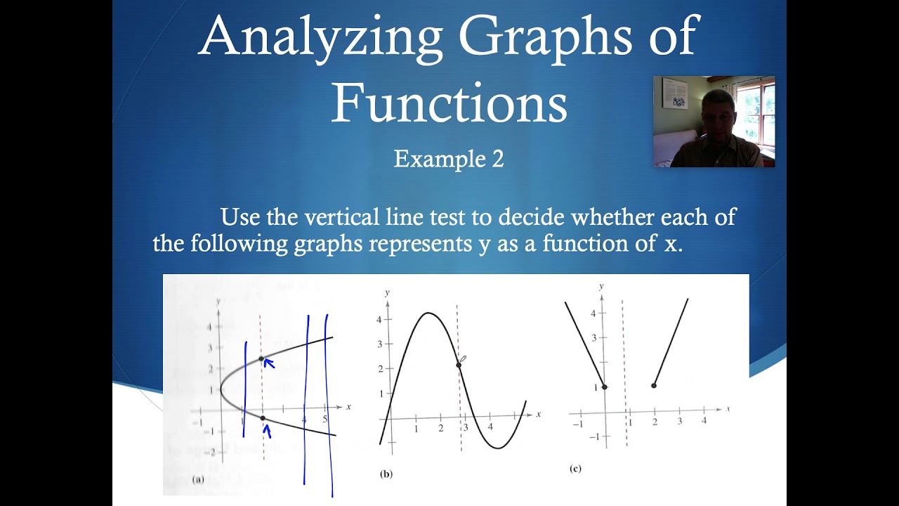Precalculus 1 5 Analyzing Graphs Of Functions A Youtube