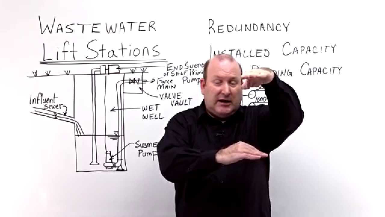 Testmasters PE Environmental Engineering Online Course Sample - YouTube