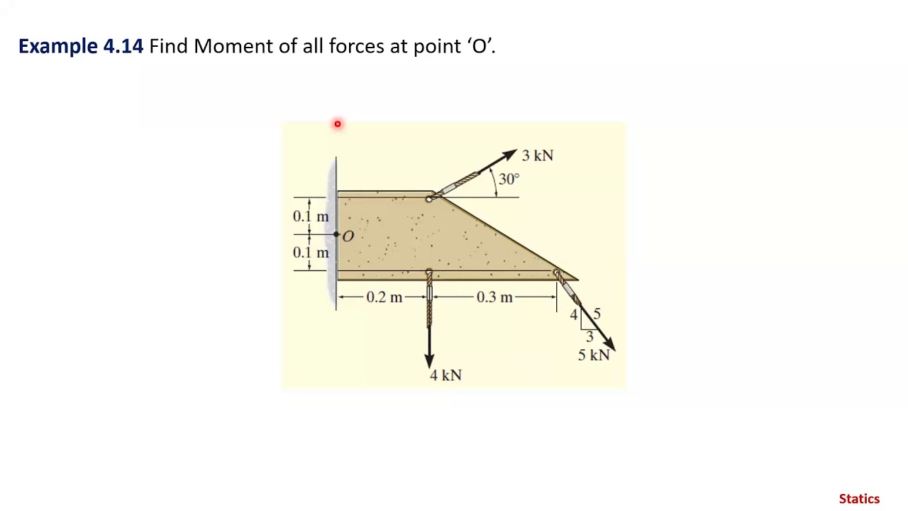 Engg. Statics - Resultant moment, Hibbeler example 4-14, problem F4-5 ...