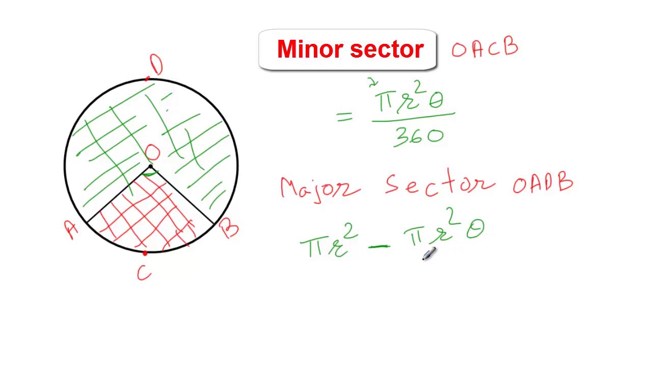 Minor Sector Major sector segment Concept and formula @niharmhirani ...
