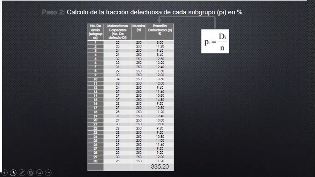 cartas de control NP - YouTube