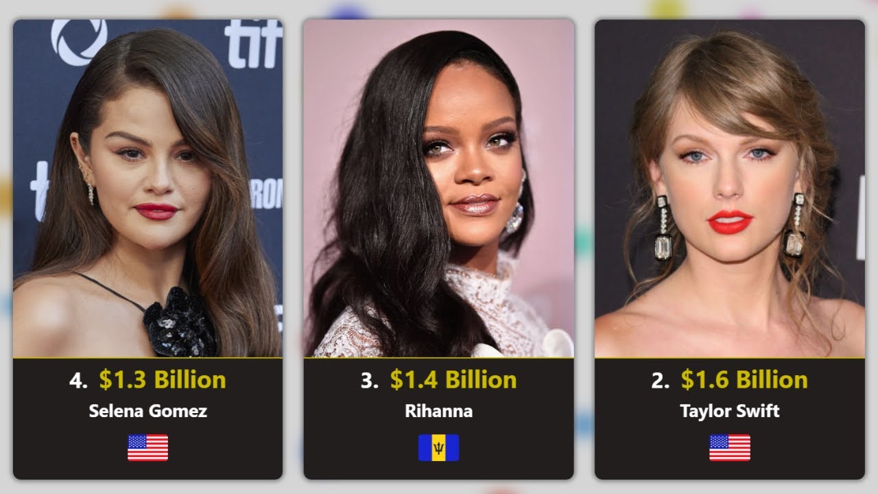 Top 20 Richest Music Stars in 2024 | Updated Net Worth - YouTube