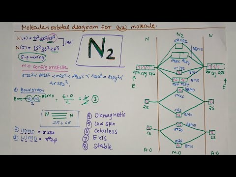 molecular orbital diagram of N2 molecule l m.o. diagram for n2 molecule l chemistry l