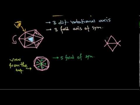 17 Helical and icosahedral symmetry of capsid structure - YouTube