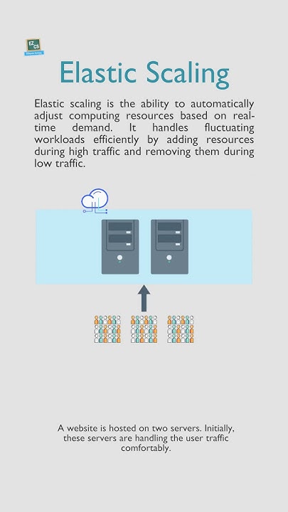 Elastic Scaling - YouTube