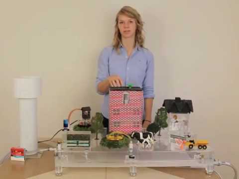 Backflow and Cross Contamination - YouTube