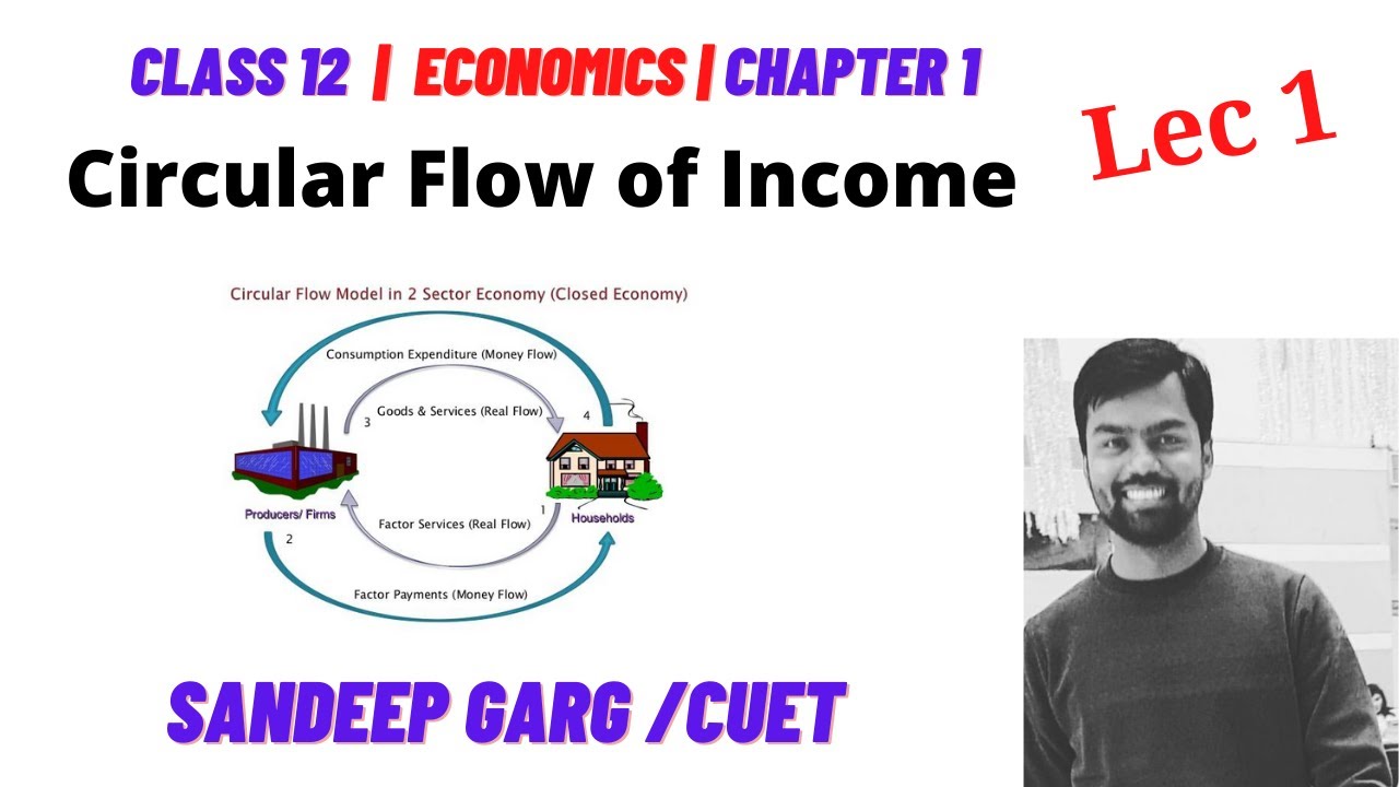 Circular Flow of Income | Chapter 1 | Macro Economics | Class 12 | 2025 ...