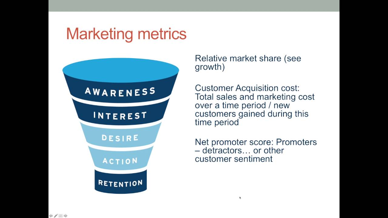 Evaluating Performance 2016 - YouTube