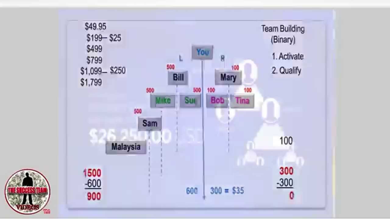 Jeunesse Global Jeunesse Compensation Plan Explain - YouTube