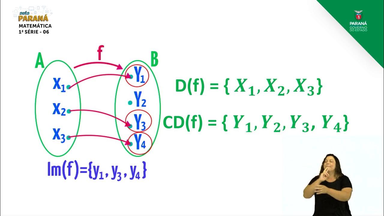 2021 Resumo Da Aula 1ª Série Matemática Aula 06 Noções De
