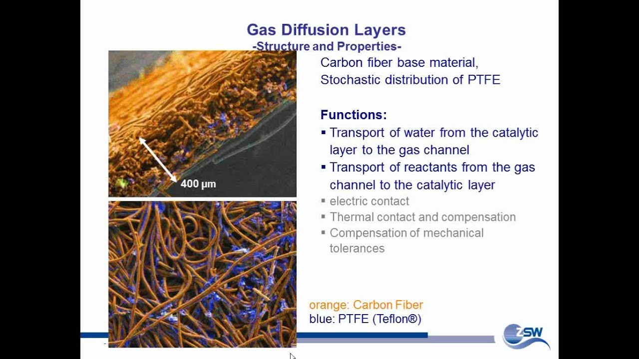07 fuel cell stack components part 1 - YouTube