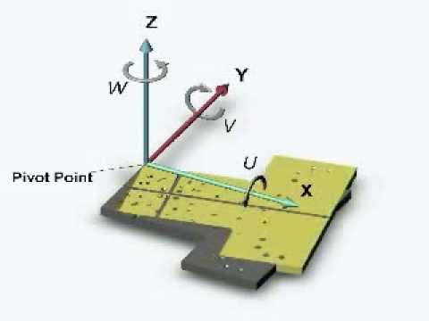 How does a virtual Pivot Point work in Parallel Kinematics Alignment ...