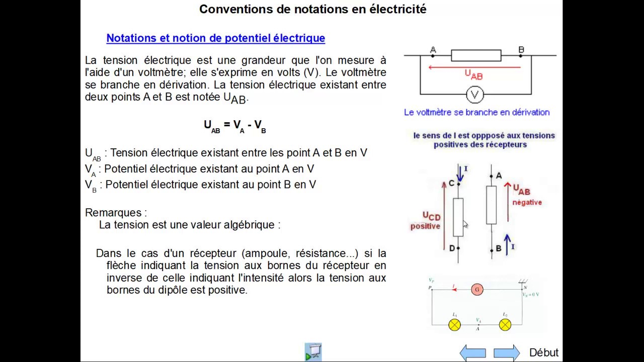 convention récepteur générateur - YouTube