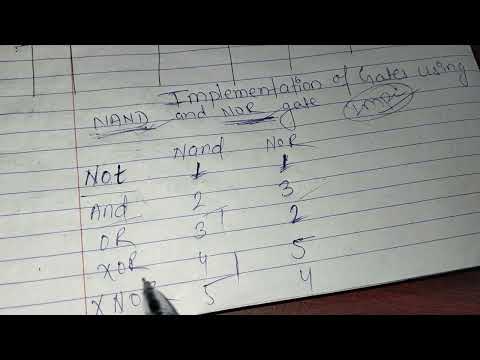 Lec-12: Implement all Gates using NAND & NOR Gate ( NEC Computer Master ...