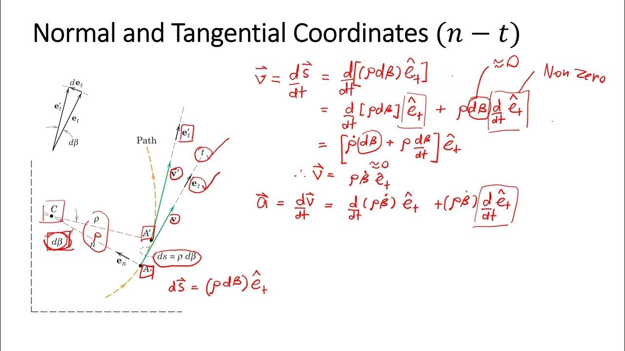 aj Ronnapee Dynamics Class-2_Curvilinear Motion - Polar Coordinate ...