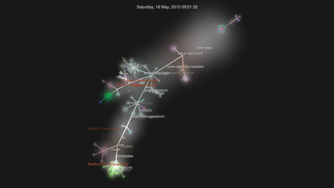 Gource visualization of rockstor-core (long) - YouTube
