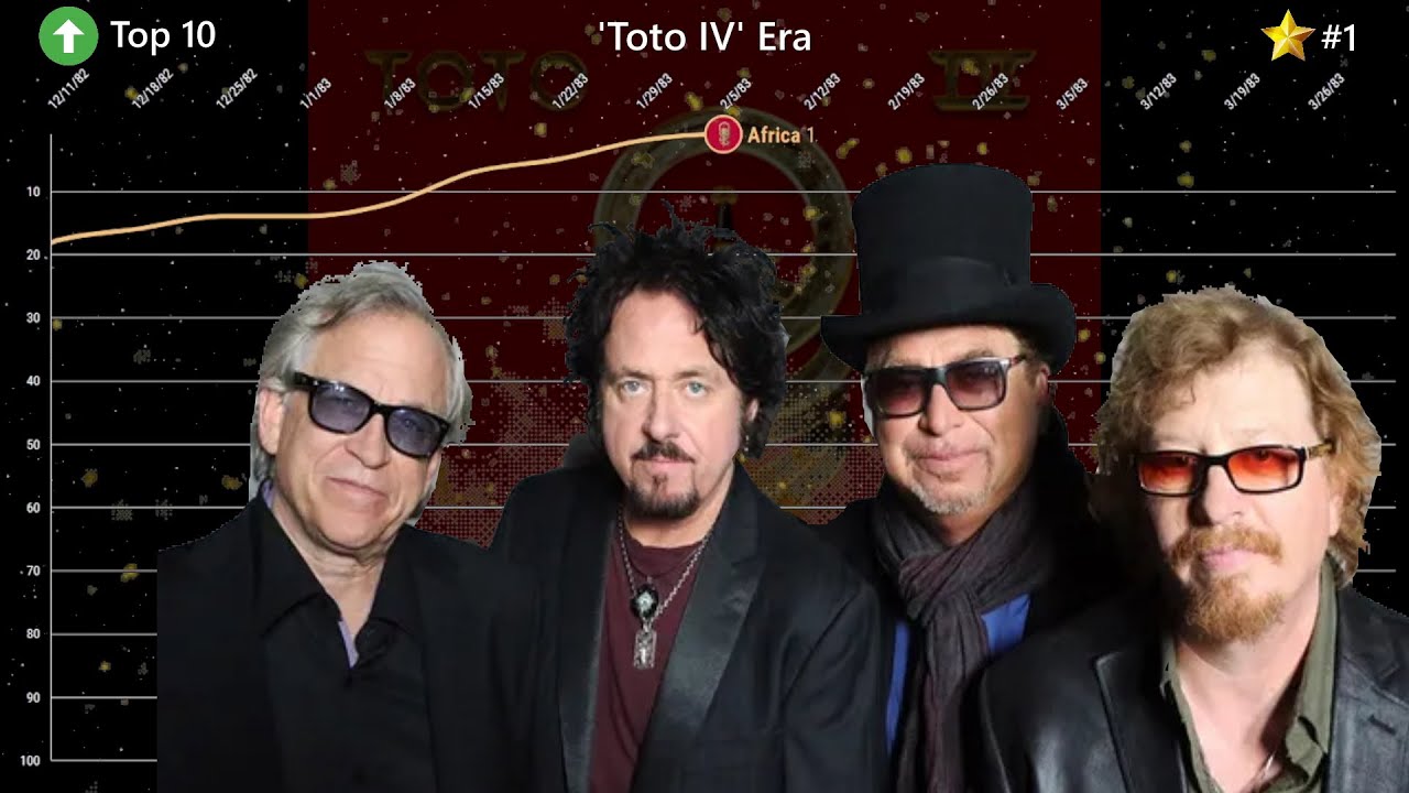 Toto - Billboard Hot 100 Chart History (1978-1988) - YouTube