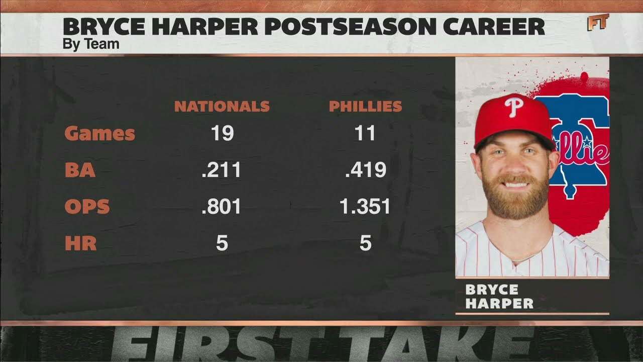 Joe Fortenbaugh's best bets around the sports world | First Take - YouTube