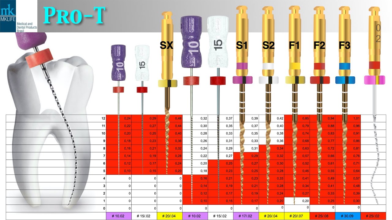 Pro T NiTi CM - YouTube