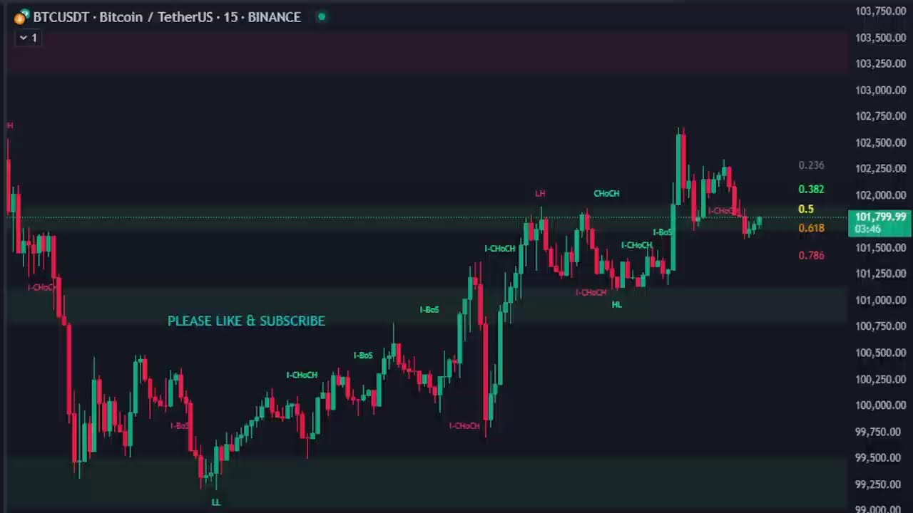 BTCUSD | LIVE BITCOIN Trades! 📈💰 FREE PIPS! 💎 Exclusive Premium Signals ...