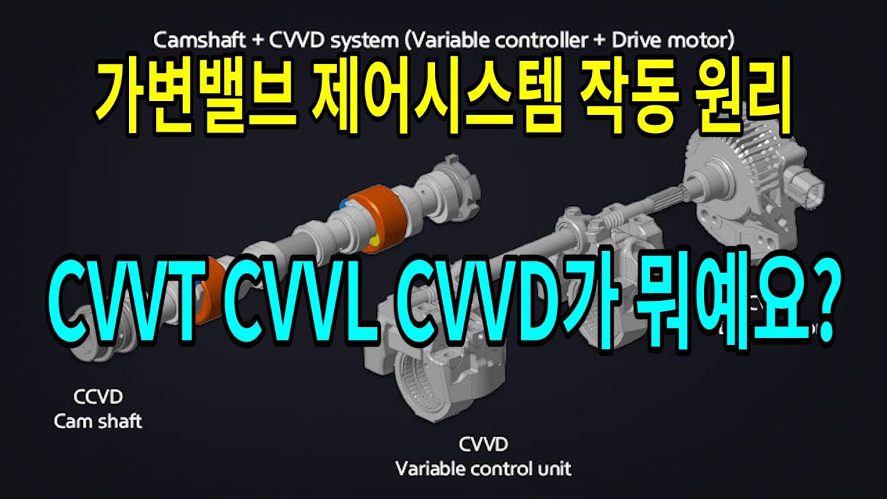 가변밸브 제어시스템 CVVT CVVL CVVD가 뭐예요? /가변밸브 작동원리 /듀레이션 리프트 오버랩 /오토바이에 적용 가능할까?/ - YouTube
