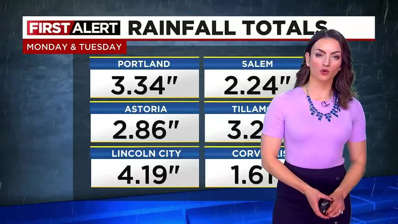 First Alert: Wednesday evening FOX 12 weather forecast (12/28) - YouTube