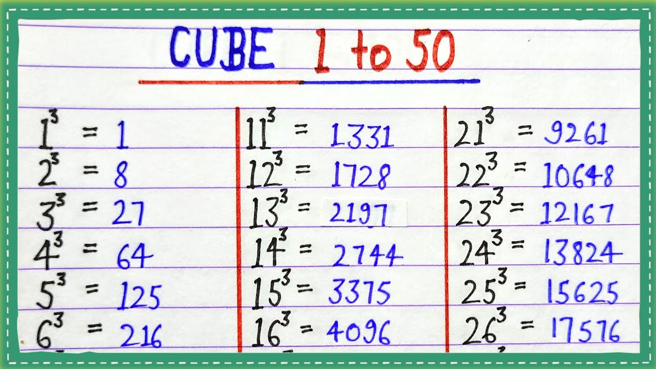 Cube 1 to 50 | 1 to 50 Cube | Cube 1 se 50 tak | Learn Cube 1 to 50 list | घन 1 से 50 तक - YouTube