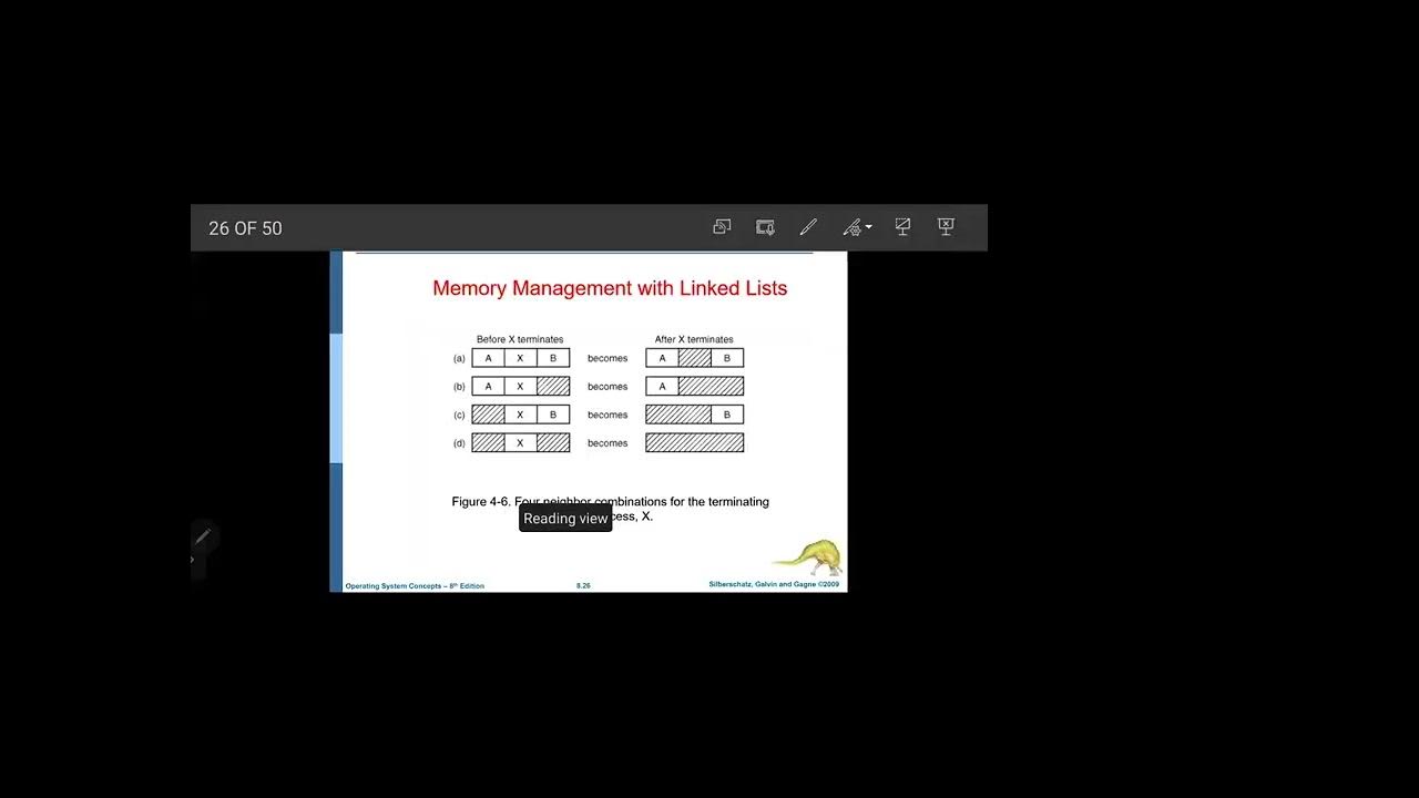 Lecture 26 Contiguous Allocation Memory Allocation Algorithms Youtube