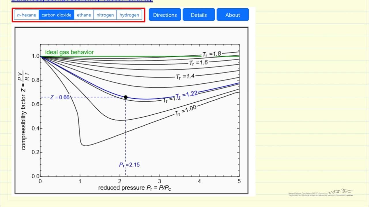Compressibility Factor Charts (Interactive Simulation) - YouTube