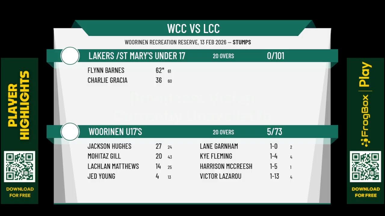Woorinen U17's v Lakers /St Mary's Under 17 - YouTube