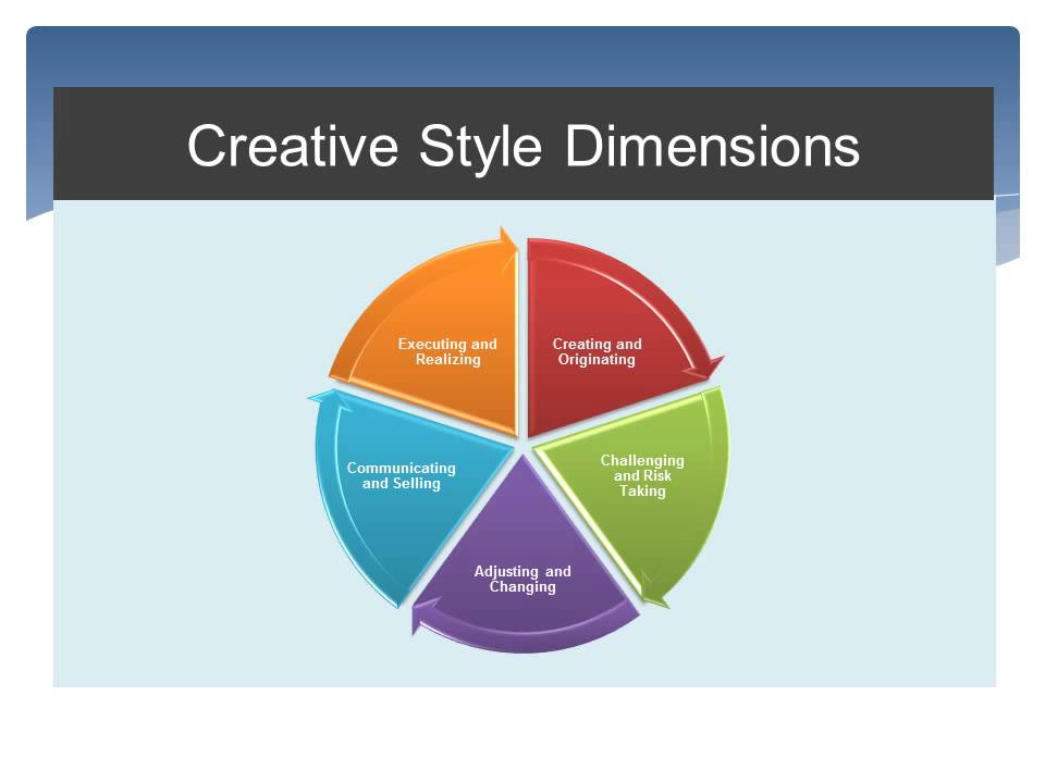 Creative Style Questionnaire - YouTube