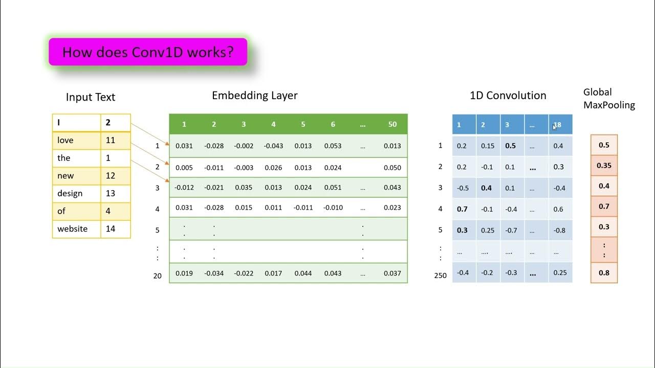 Elite_NLP_L9_CNN for Text Classification - YouTube