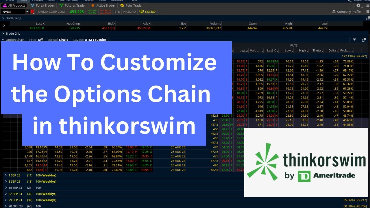 How To Customize The Thinkorswim Options Chain Layout Set By Step Youtube