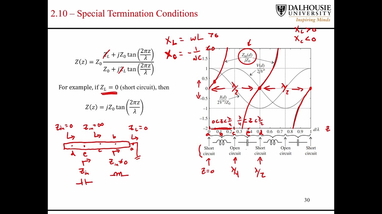 L1.5 Impedance Transformations on a Transmission Line - YouTube
