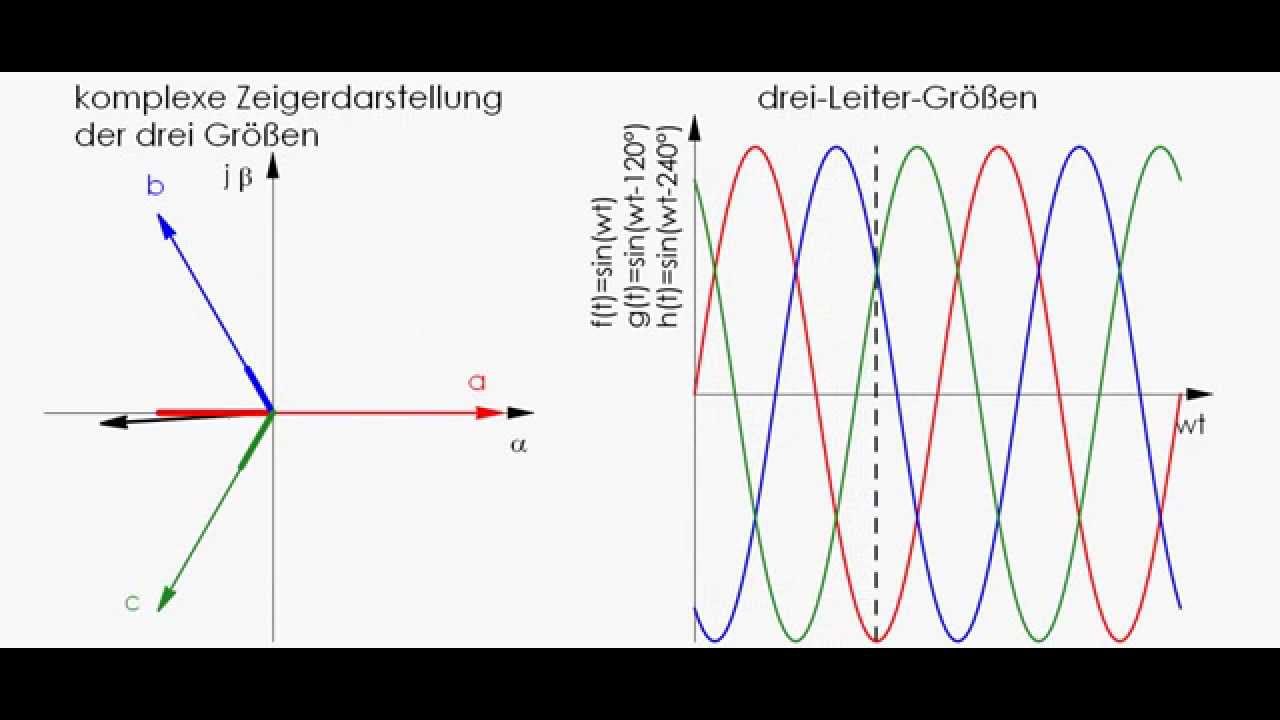 Dreiphasenwechselstrom in Zeigerdarstellung ("RZ_RZ_Zeit.avi") - YouTube