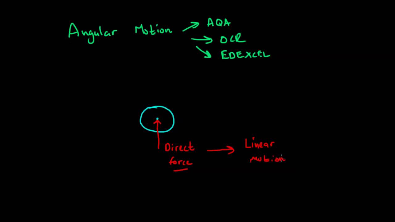 Introduction to Angular Motion Short - YouTube