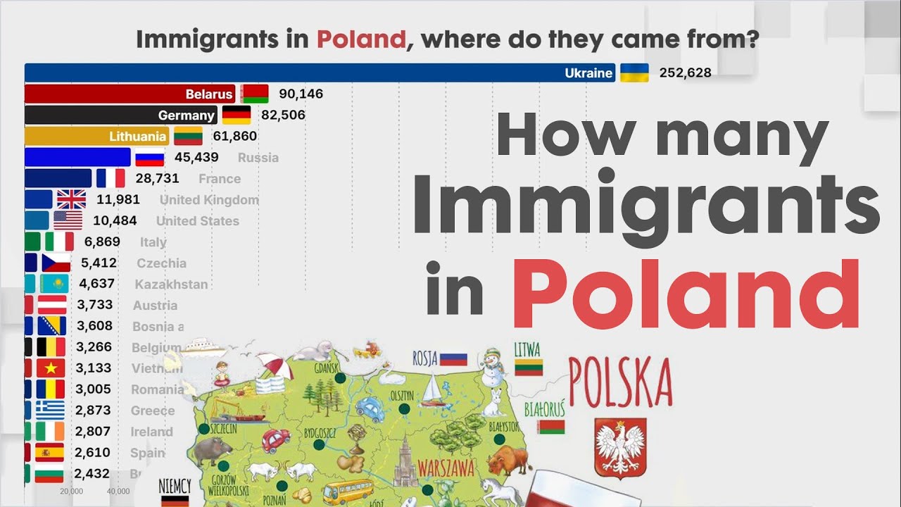 LARGEST NUMBER OF IMMIGRANTS LIVING IN POLAND - YouTube