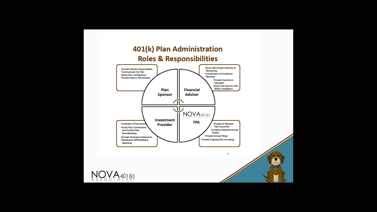 Introduction to 401(k) Plans for Plan Sponsors - YouTube
