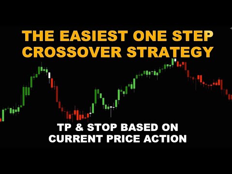 The EASIEST 1 STEP MA CROSS STRATEGY with TP & STOP BASED on PRICE ...