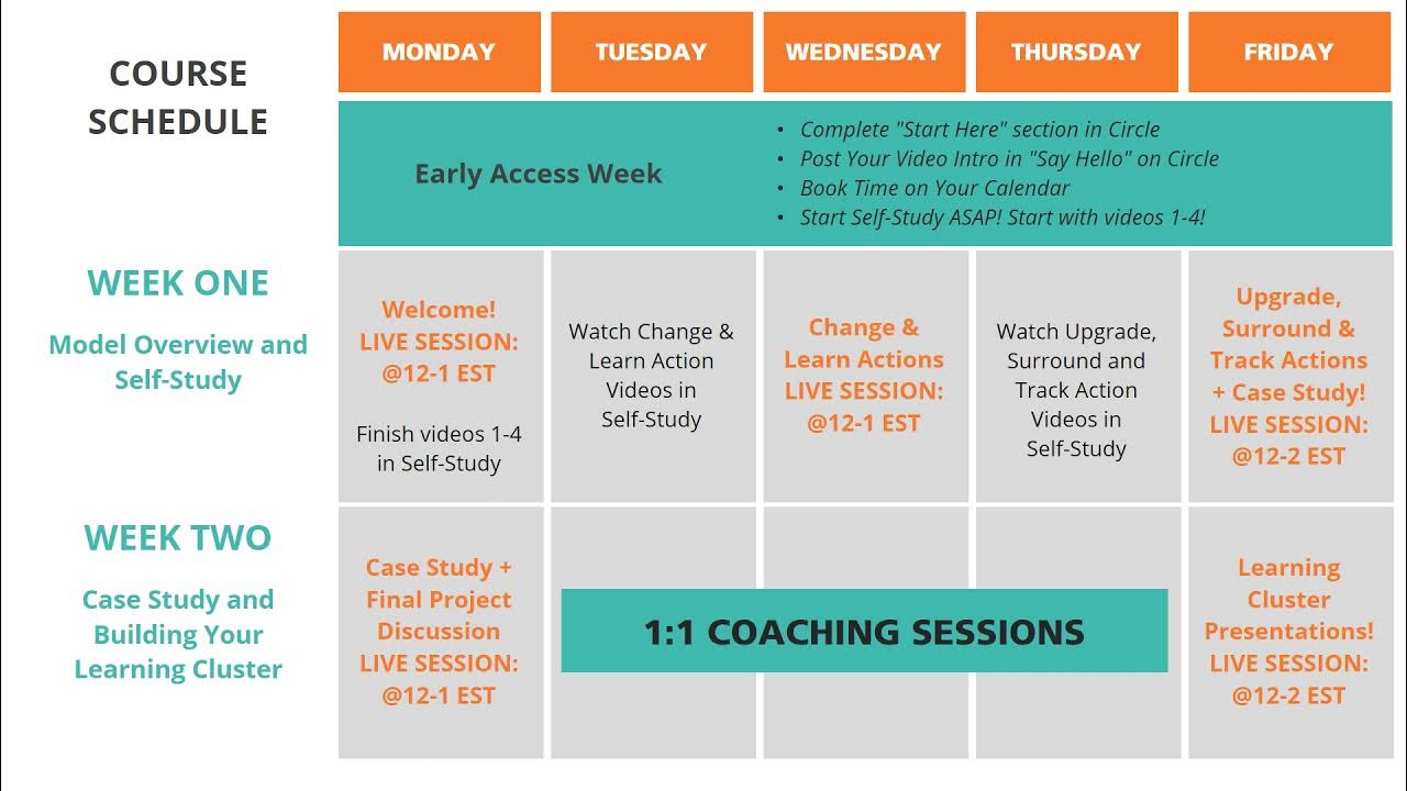 Welcome to the 2-Week Learning Cluster Design Practicum! - YouTube