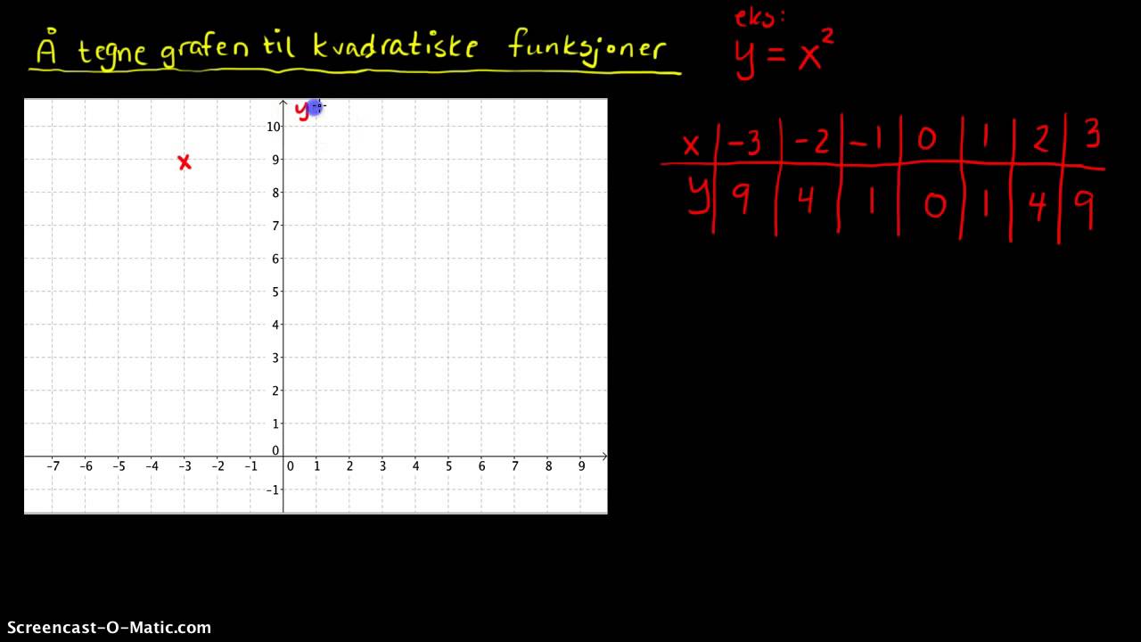Å tegne grafen til kvadratiske funksjoner - YouTube